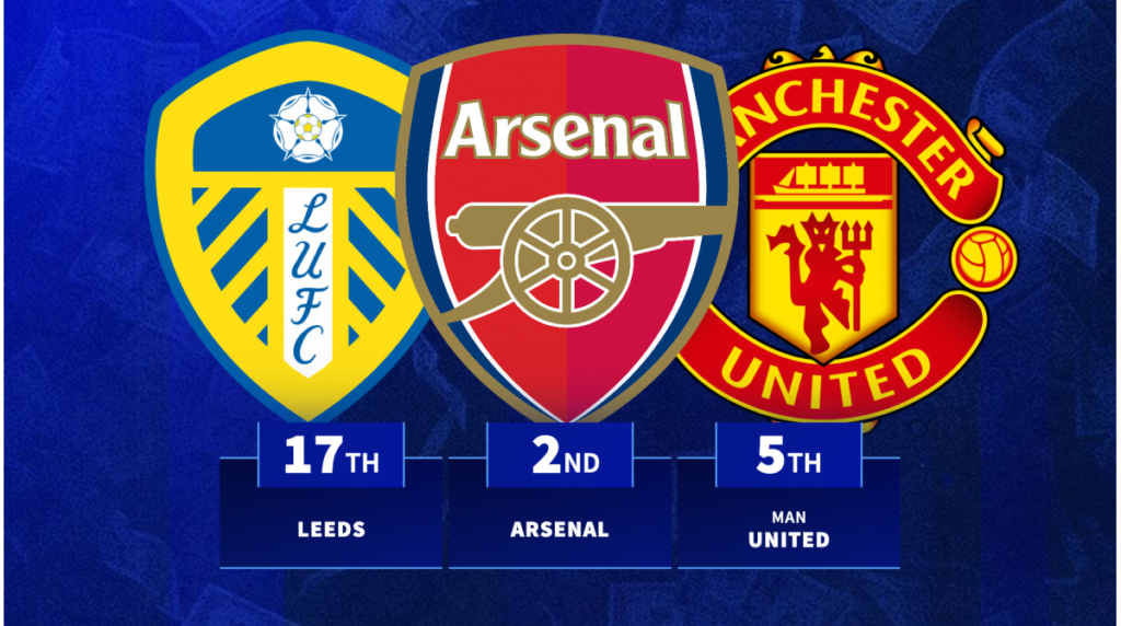 Man United 5º e Arsenal 2º: Classificação de 20 times da Premier League ...